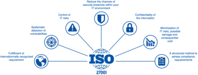 Aequivalent announces the formalization of its ISMS for ISO 27001 ...